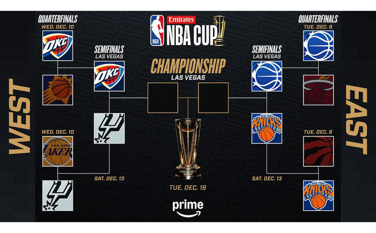 NBA CUP | Orlando Magic