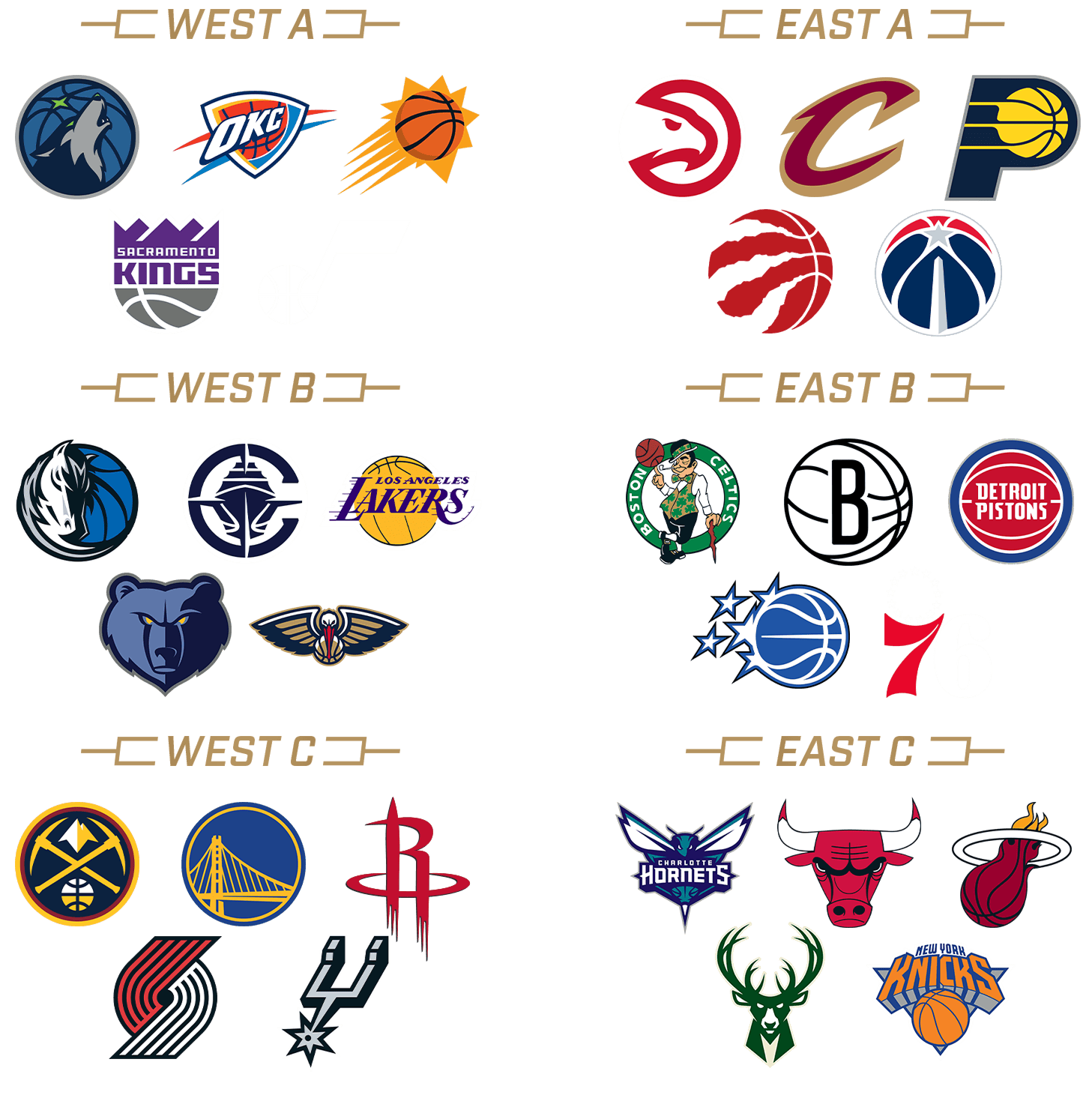 NBA Cup | Orlando Magic